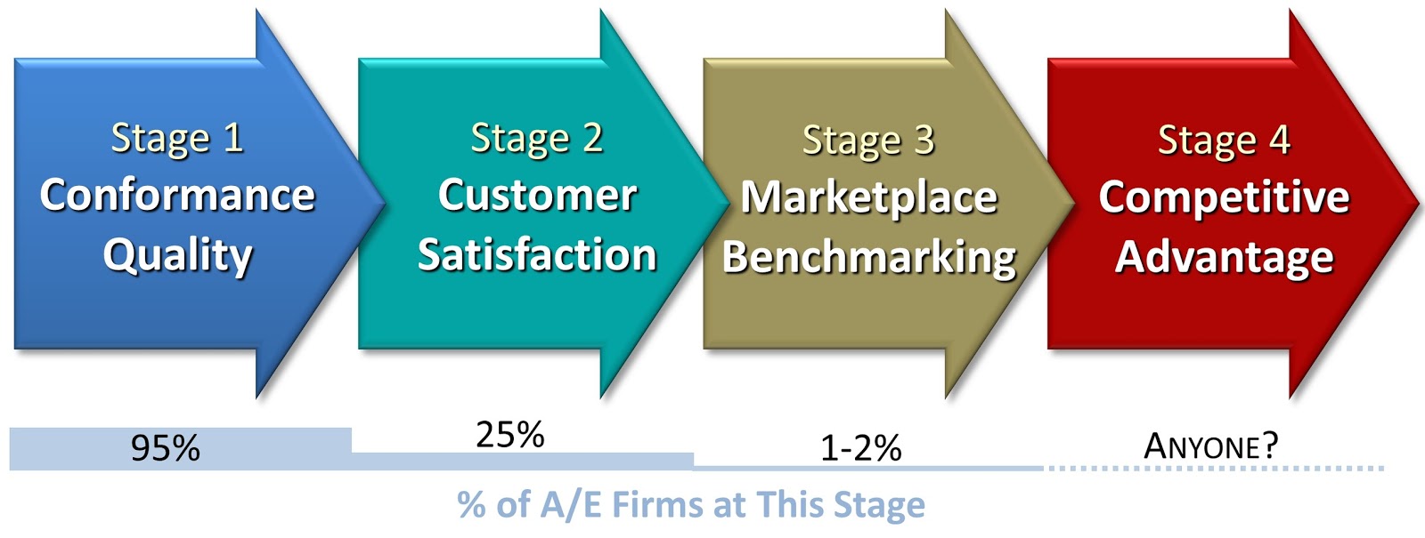 AE-Resource: Does Quality Really Distinguish Your Firm?