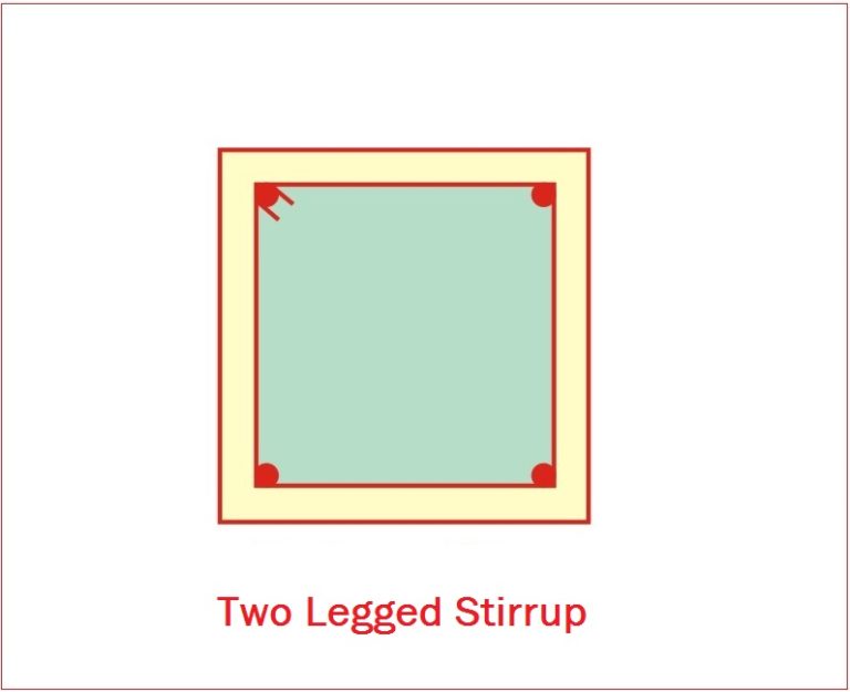 TYPES OF STIRRUPS USED IN BEAM AND COLUMN - civilengineer friend
