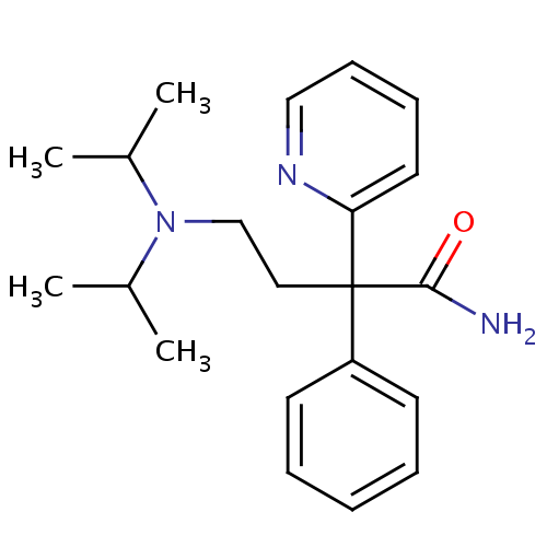 Pharmacology Of Disopyramide