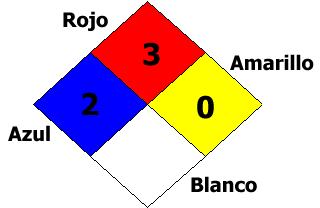 RIESGOS QUIMICOS: NFPA 704