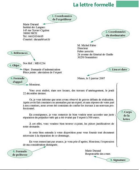 Exemple De Lettre Formelle En Italien - Herbert Bartley Lettre