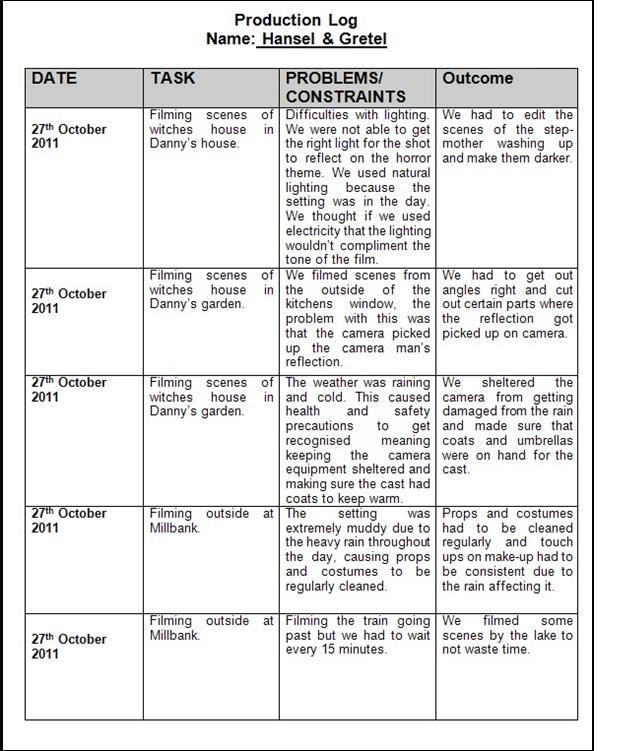 A2 Advanced Portfolio Blog: Production Log