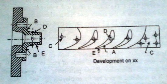 Steam Turbines - Construction of Nozzles and Diaphragm | Mechanical ...