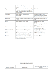 IHM Or Hotel Management Notes: SOUPS , SAUCES & GRAVIES , beef/veal ...