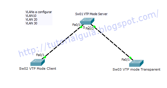 Configurar VTP en Switches CISCO ~ tutorialguia