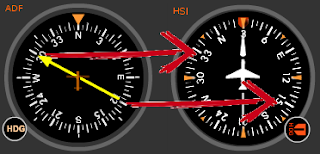 Aeropost's: Aprendendo QDM e QDR