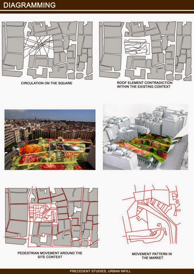 Architecture Design: Studio 5: Preliminary studies