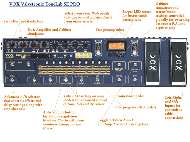The Vox Tonelab REDESIGNED: Vox Tonelab SE Pro