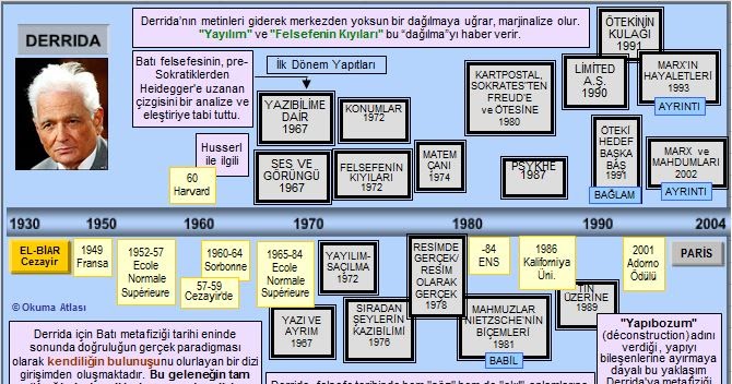 Okuma Atlası Felsefe: J.Derrida