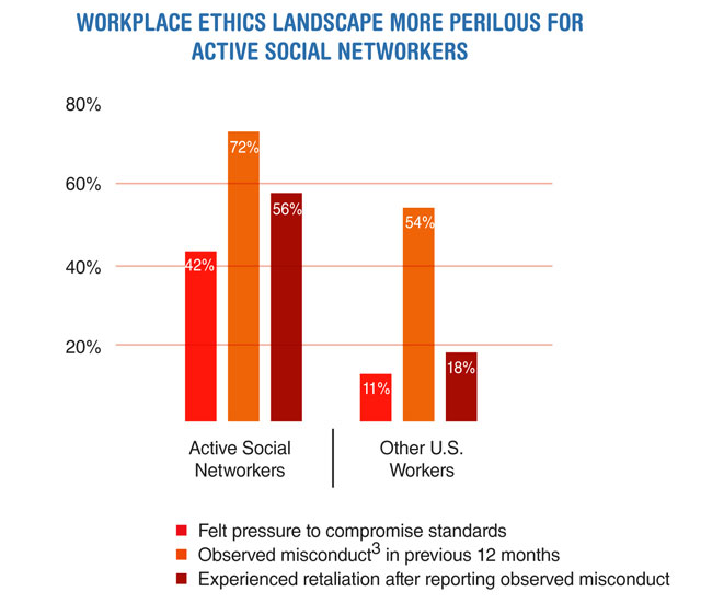 Digital Marketing Strategies: Unethical behavior is accepted. Welcome ...
