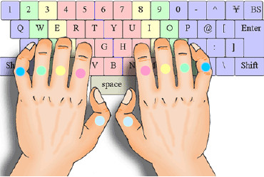 Ichigomachi: Posisi Tangan pada Keyboard