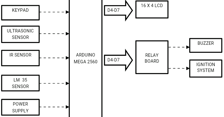 Keypad Based Motorcycle Security and Ignition System