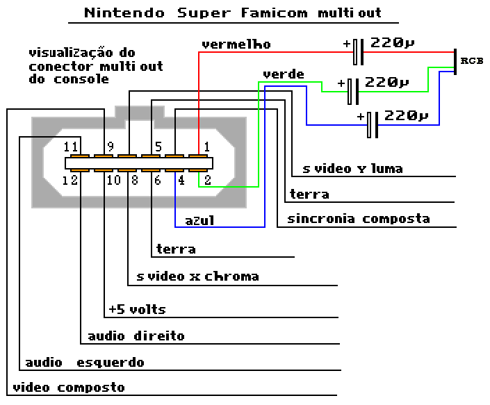 Super Famicom: Saída Multi Out e Cabos de Video do Super Famicom