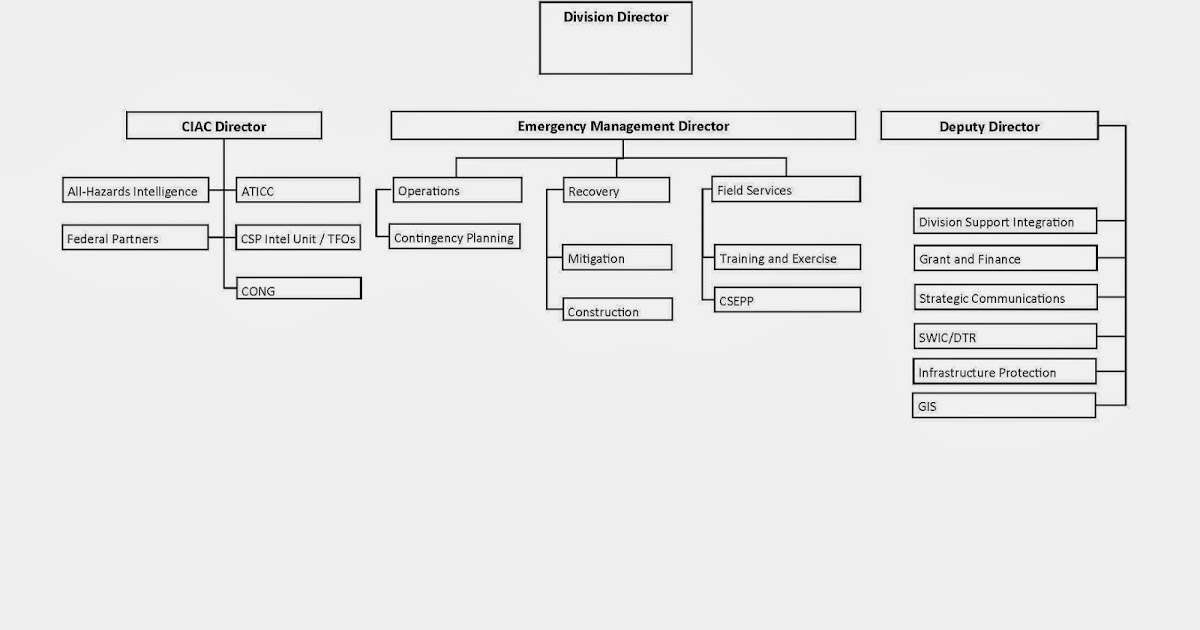 Colorado Emergency Management: DHSEM Announces Restructure Effective ...