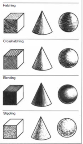 All Professional English: READ AND SPEAK ABOUT ART