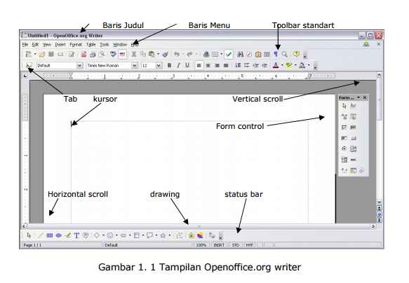 Apa itu Open Office.org Writer ? - Sharing Ilmu Pengetahuan dan Informasi