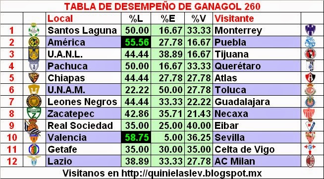 Quinielas.lev: Quiniela Ganagol 260 De Mexico