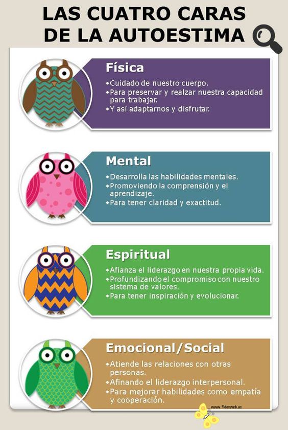 Las cuatro caras del la autoestima