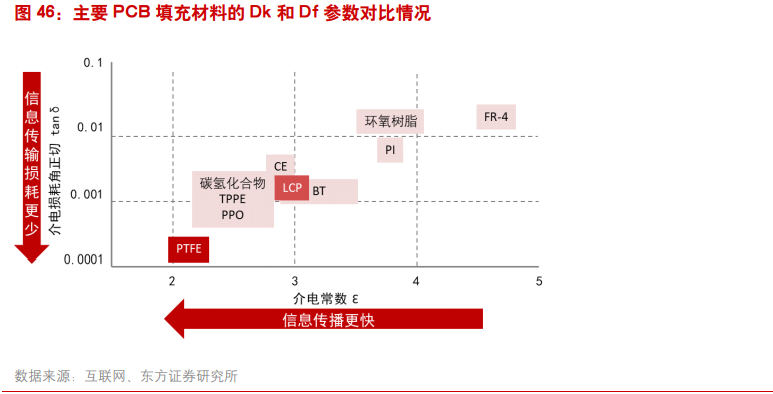 高頻高速銅箔基板深入研究