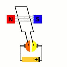 PHYSIC LESSONS: ΕΝΑΛΛΑΣΣΟΜΕΝΟ ΡΕΥΜΑ
