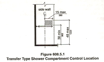 ACCESS: Where Must the Controls be Located in a Transfer Shower?