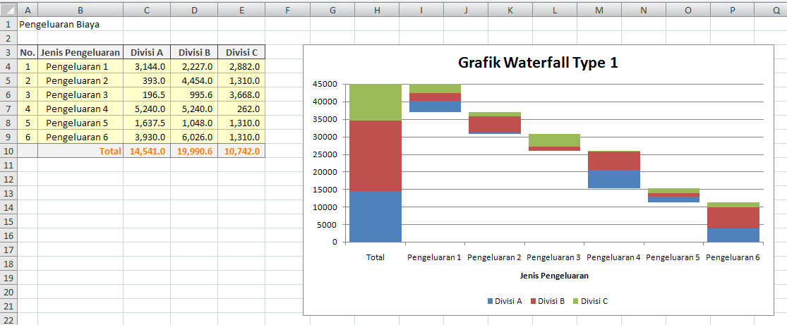 Cara Membuat Grafik Waterfall Di Excel