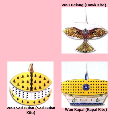 Traditional Games in Malaysia: Types of Games