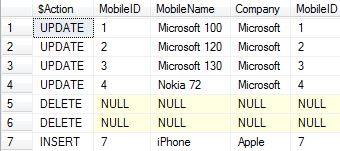 Plsql developer blog: Examples of Merge Statement’s Output Clause