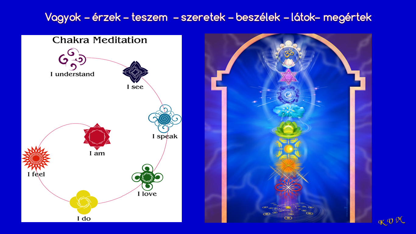 . Csillag blog : Csakrák