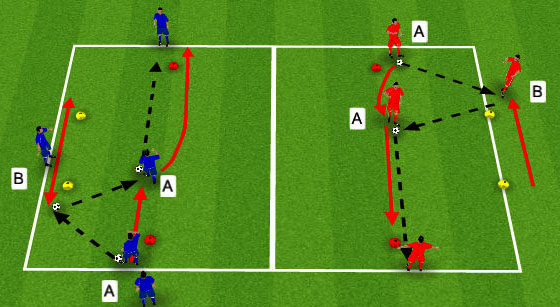 Teknik Dasar Bermain Sepak Bola: Teknik Mengumpan Bola