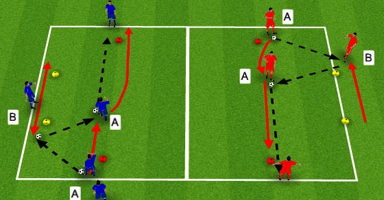 Teknik Dasar Bermain Sepak Bola: Teknik Mengumpan Bola