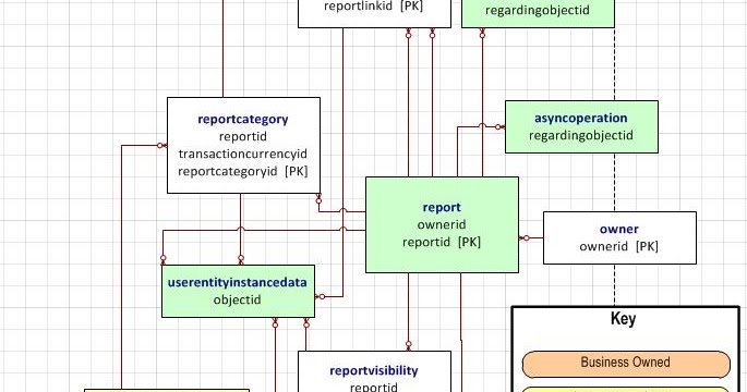 Microsoft Dynamics, Azure, and Artificial Intelligence - Trending ...