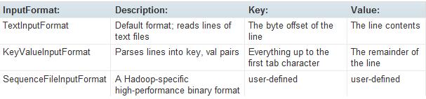 Mapreduce Tutorial Mapreduce Data Flow 5788