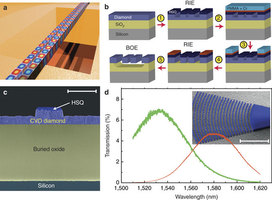 Optimechanical Circuits made from polycrystalline diamond ...
