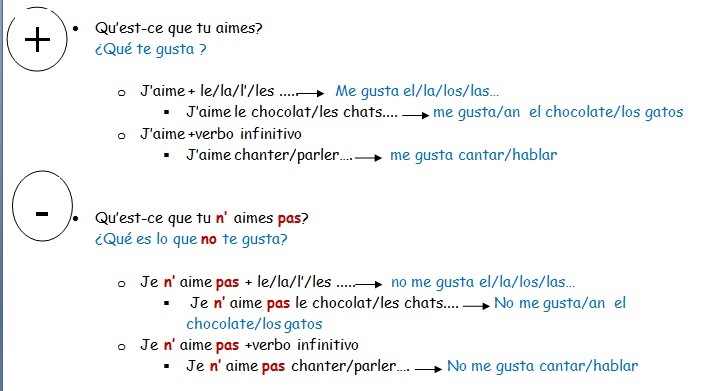Le français "Oh là là!": Qu'est-ce que tu aimes? Qu'est-ce que tu n ...