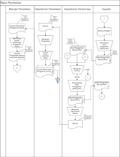 Nono's Daily Life: Sistem Pengeluaran kas
