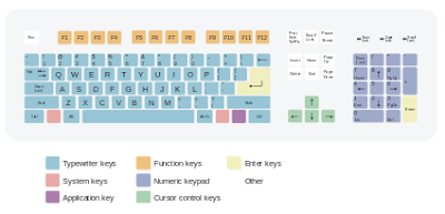 Keyboard Code n Cipher | Silent Detective