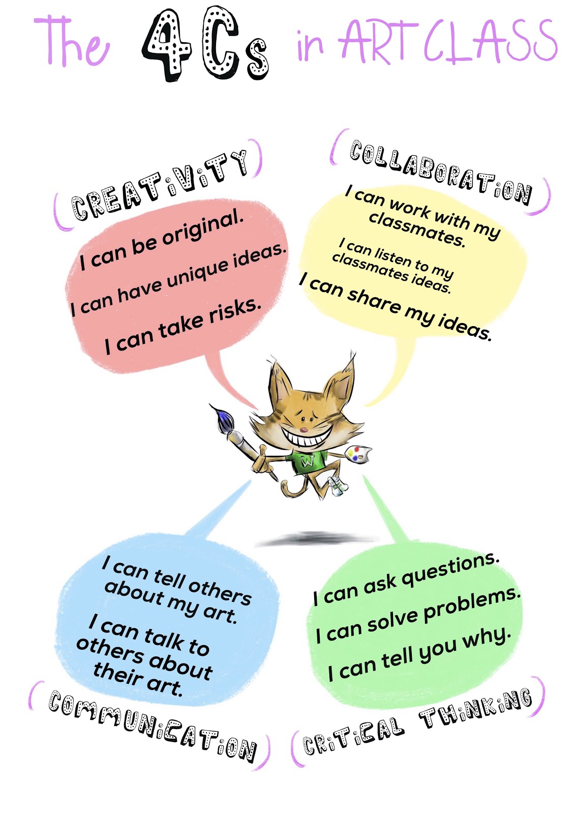 Westside Elementary Art: The 4Cs in Art Class.