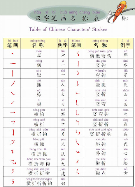 Learn to write Chinese Characters - 学写汉字