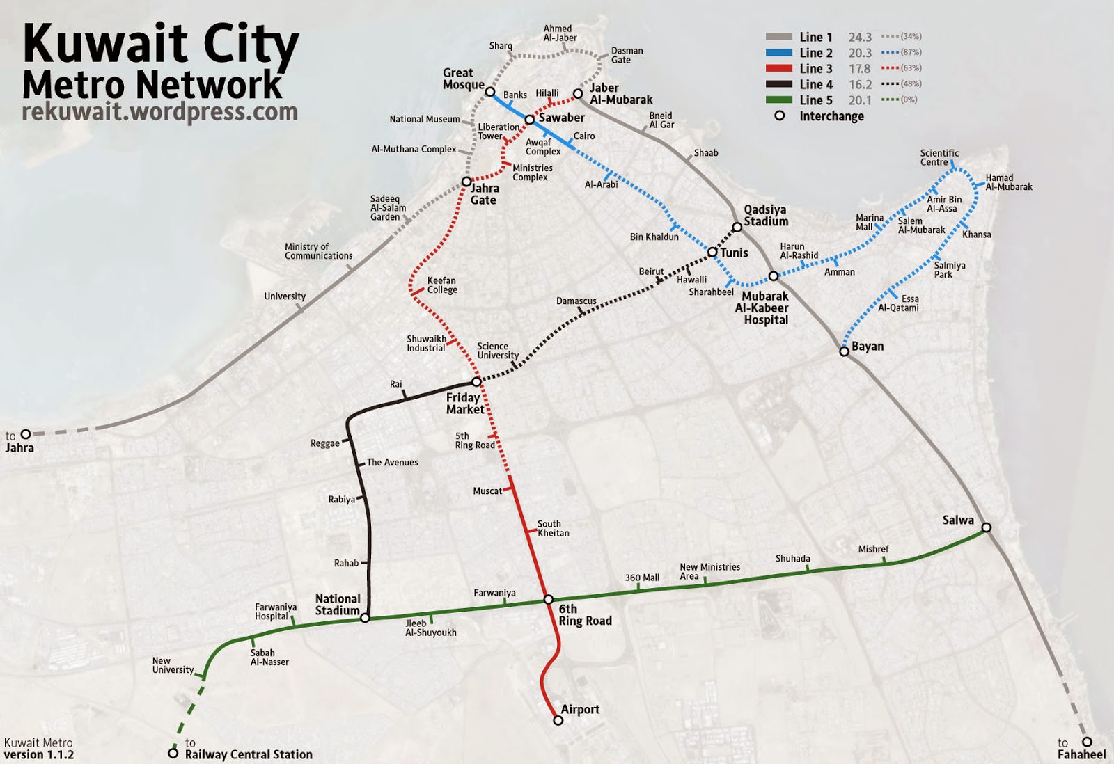 Things related to Kuwait: Kuwait Metro Project