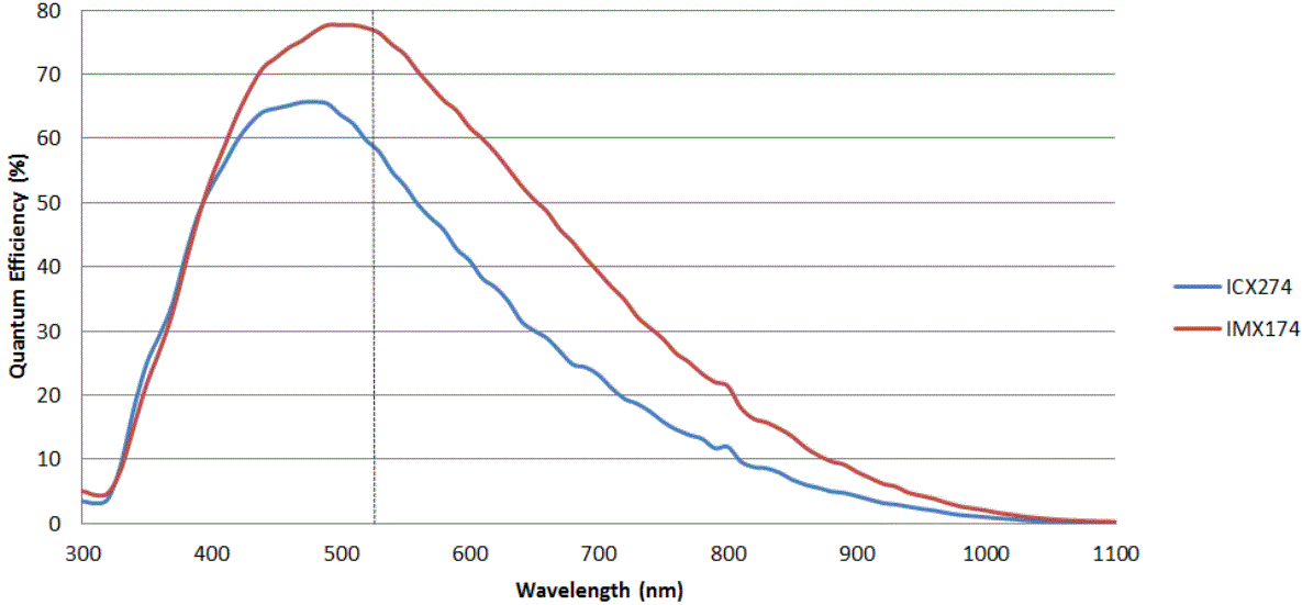 Image Sensors World: October 2014