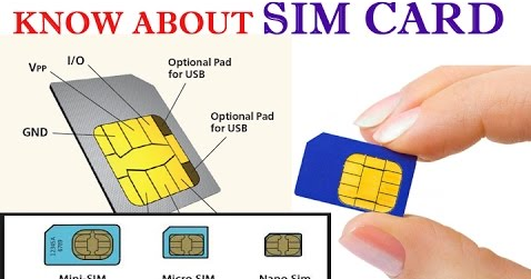 Explain SIM Subscriber Identity Module and How to Manage It | Education ...