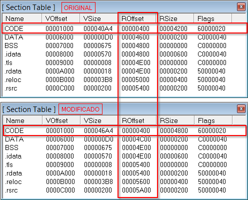 UN TAL 4N0NYM0US EN EL PC: Injerto de una ShellCode en el Stub de un ...