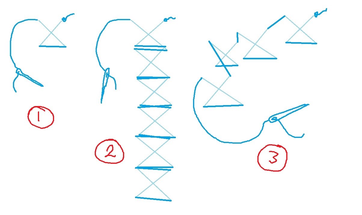 Art With a Needle: Why magic cross stitch is hard... at first