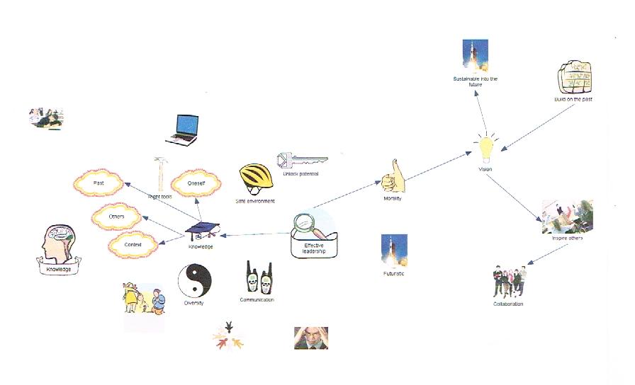 First Steps...: ETL504 Assignment 1 Blog