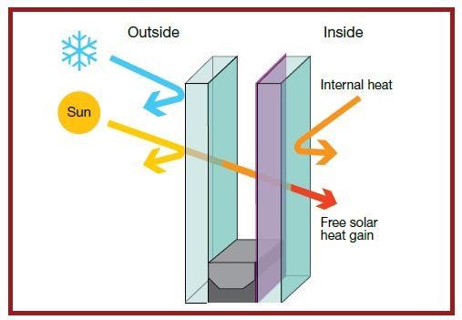 Renewable and Sustainable energy: Green Building Unisel Library