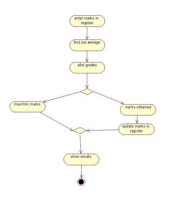 (DOCX) Student Marks Analysis System - DOKUMEN.TIPS