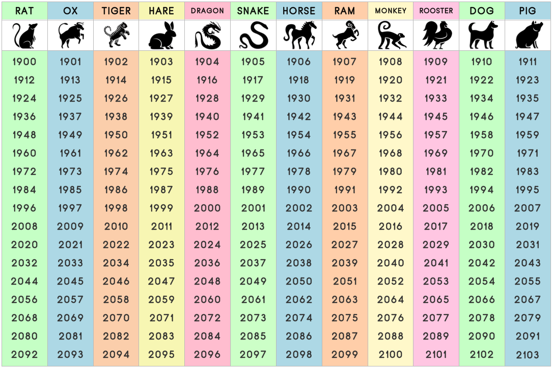 '18 : Chinese zodiac cycle is renewed every twelve years