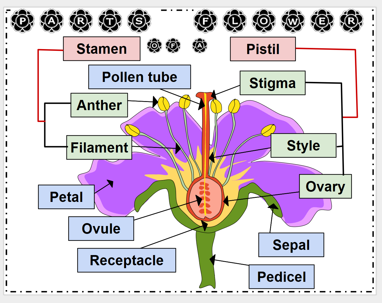I LOVE TEACHING IDEAS