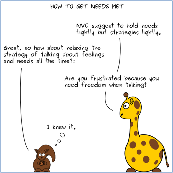 A Lot Like Purple: The four fantastic steps of Nonviolent Communication ...